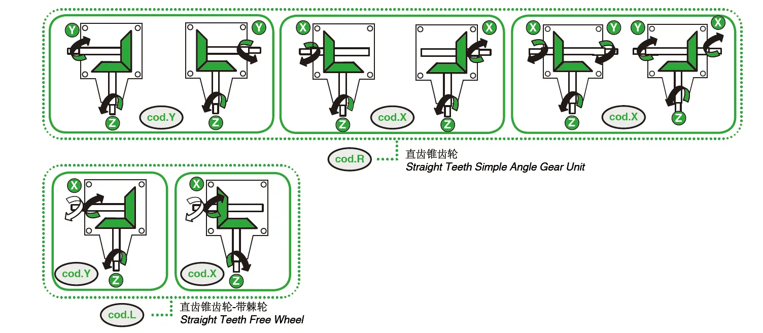 EP-T-18 Cast Iron Shredder Gearbox - Singapore power transmission ...